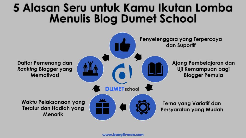 5 Alasan Seru untuk Kamu Ikutan Lomba Menulis Blog DUMET School - Bang ...